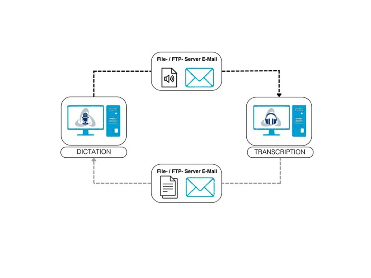 ODMS R8 On Premise - OM SYSTEM