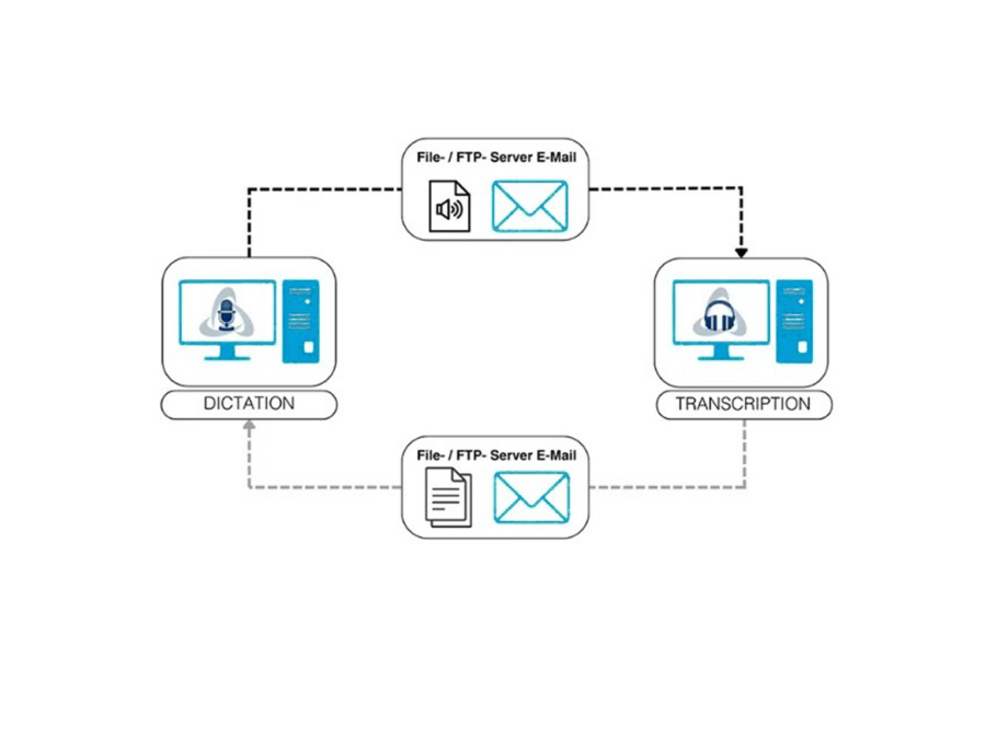 ODMS R8 On Premise - OM SYSTEM